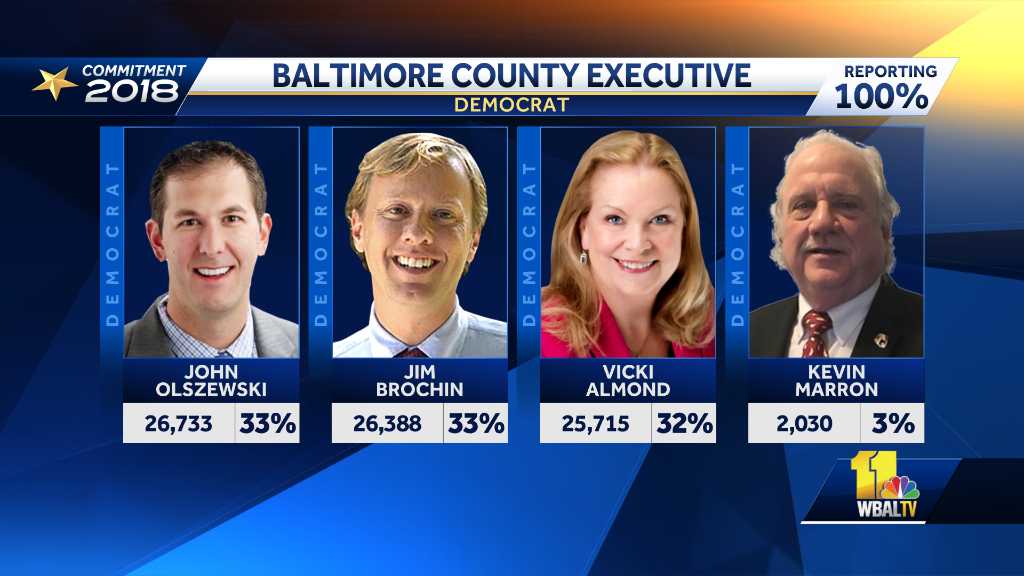 Democratic primary for Baltimore County executive too close to call