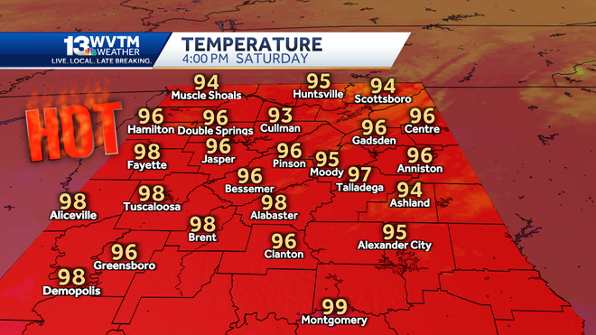 Alabama's forecast includes scorching heat and a few storms