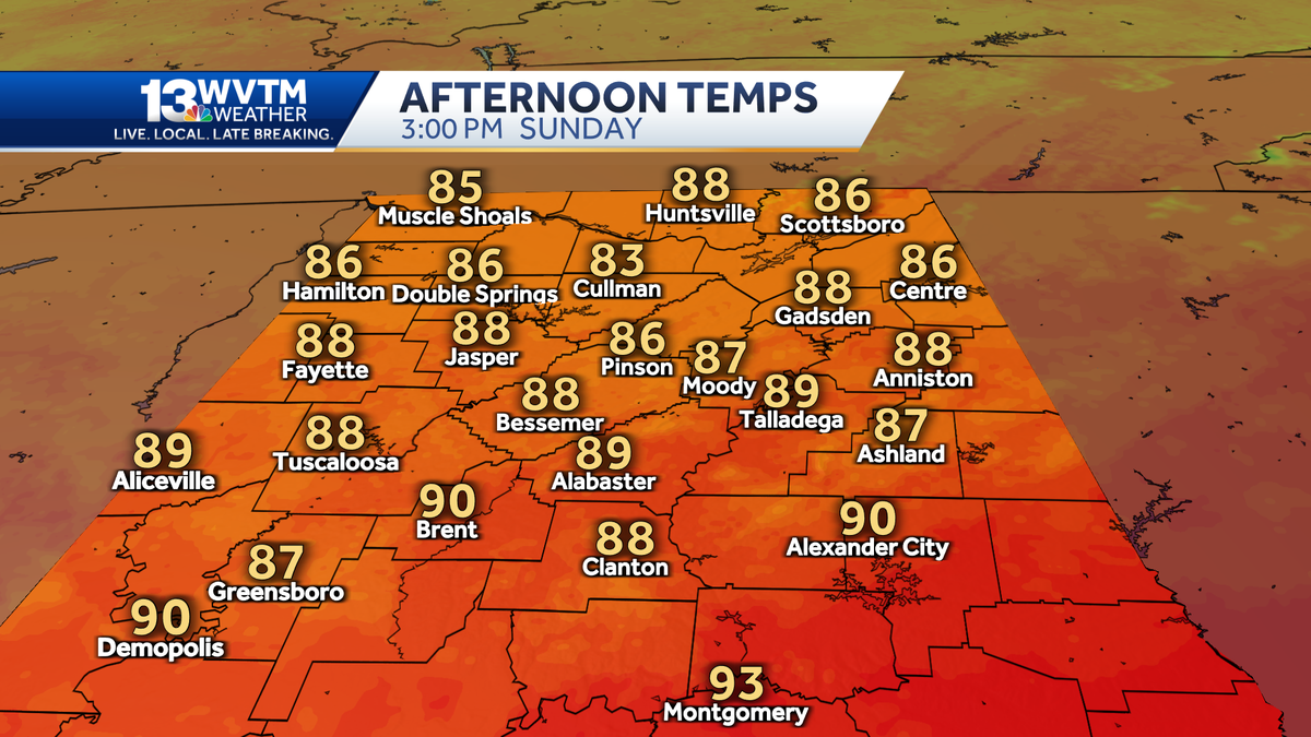Alabama Weather: Very hot and dry to start the week
