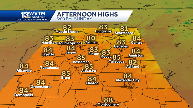 Alabama remains Fall-like Sunday, with below-average temperatures
