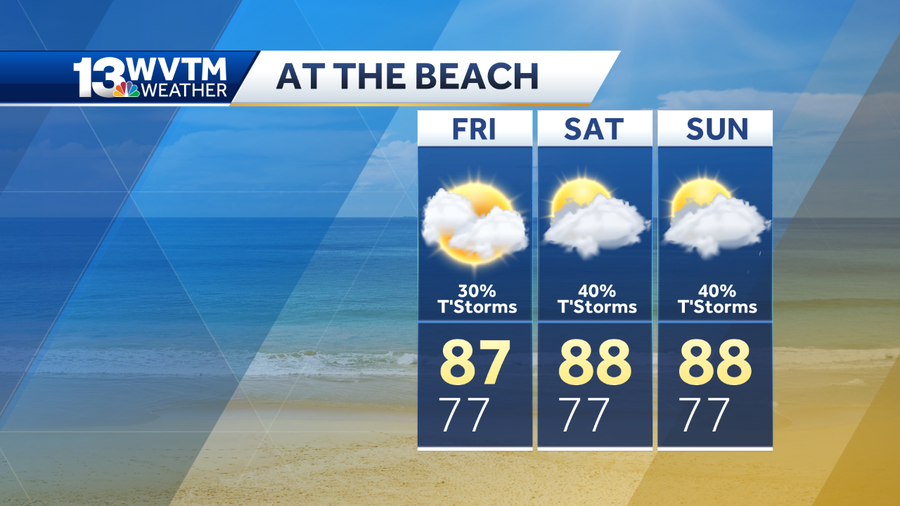 Forecast Graphics: Lower humidity, detailed weekend forecast