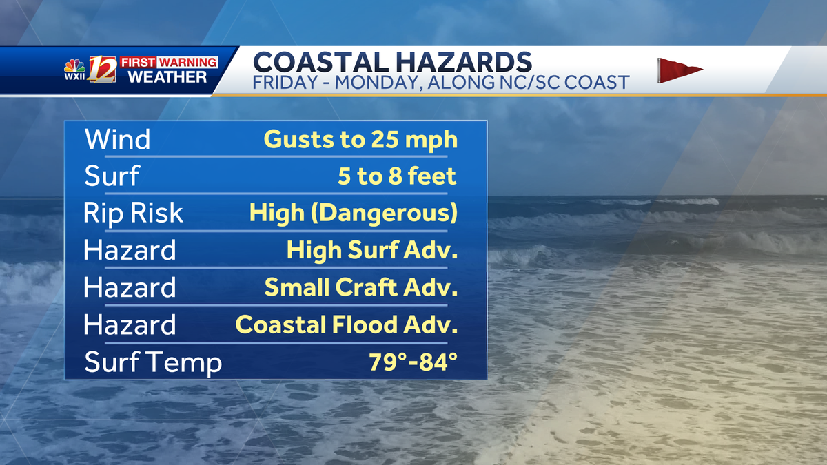 Beach Weather in the Carolinas: Myrtle Beach to the Outer Banks