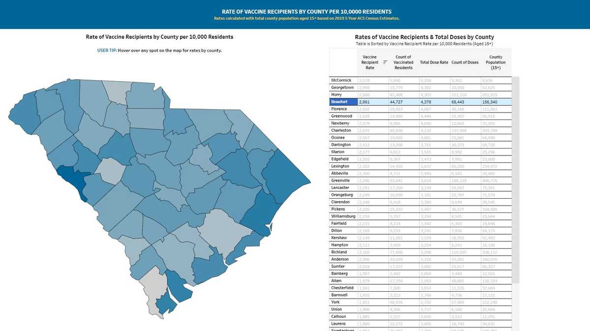 DHEC: Beaufort Co. has 4th highest vaccination rate in SC