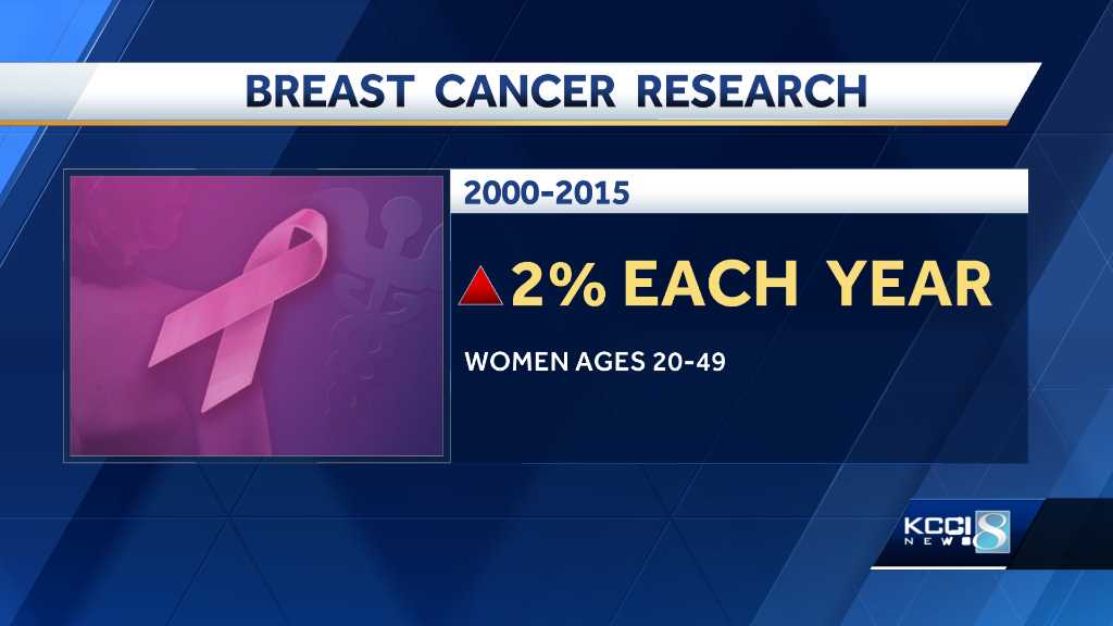U of I research shows surprising breast cancer results for younger women