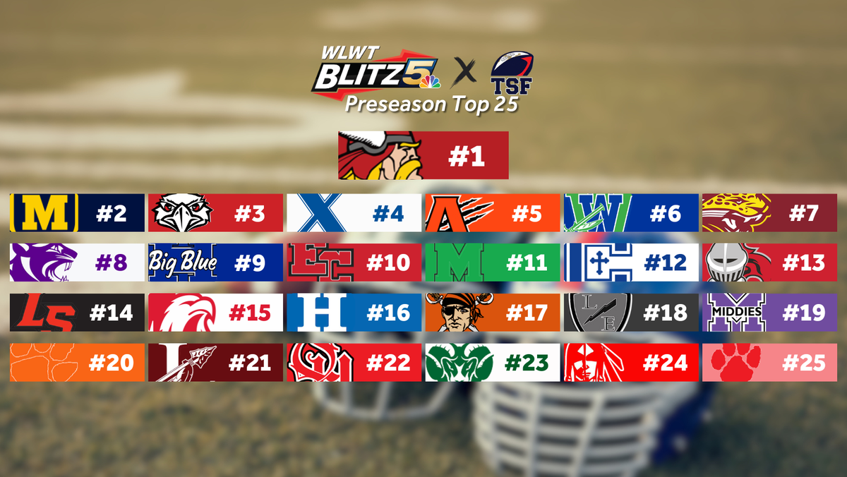 High School Football: 2024 Blitz 5 Preseason Top 25 - WLWT