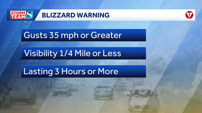 Iowa weather: What is a ground blizzard?