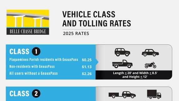 Belle Chasse Bridge GeauxPass customer service center