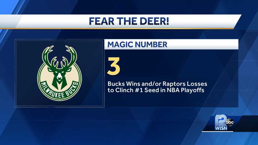 Bucks 108, Rockets 94; Magic number = 3