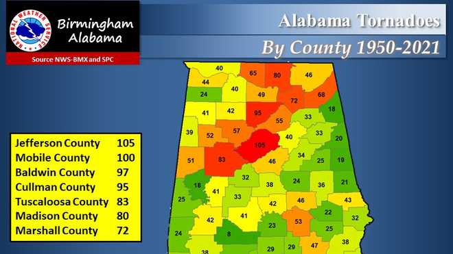 Ten total tornadoes in two West Alabama counties this year