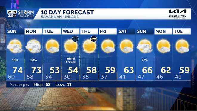 Cooler temperatures in the New Year's Forecast for Southeast Georgia ...