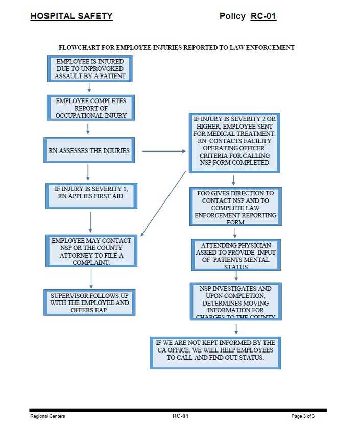 DHHS official orders top-to-bottom review of LRC as attacks on staff ...