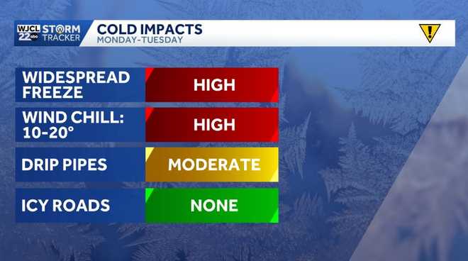 Impact Days: Major cold blast arrives in Southeast Georgia and the ...