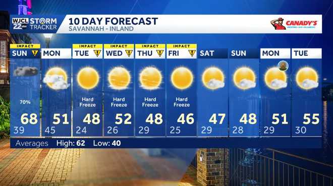 Scattered showers and thunderstorms possible on Sunday across Southeast ...