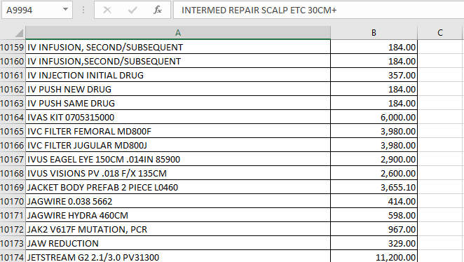 Navigating the ACA's new hospital procedure price list can be quite a ...