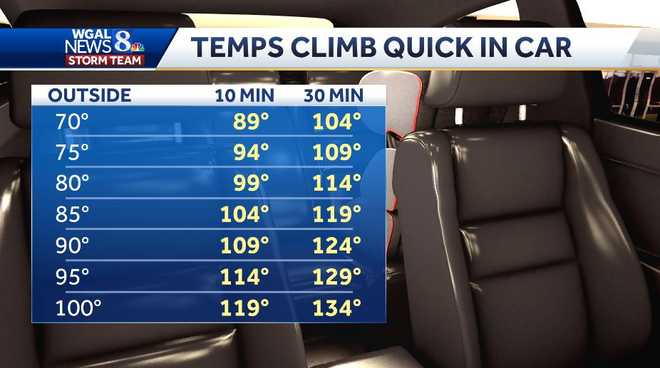 Heat Advisory For Susquehanna Valley Wednesday Afternoon