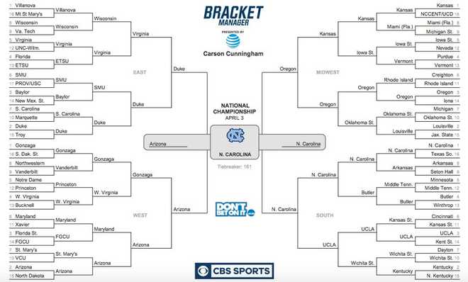 KOCO 5 Sports Team picks its NCAA Tournament brackets