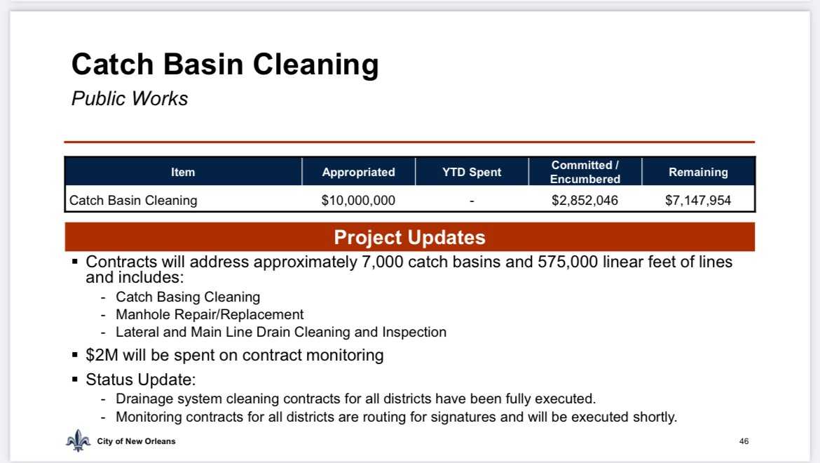 $10 million allocated for catch basin clean-up in New Orleans has not ...