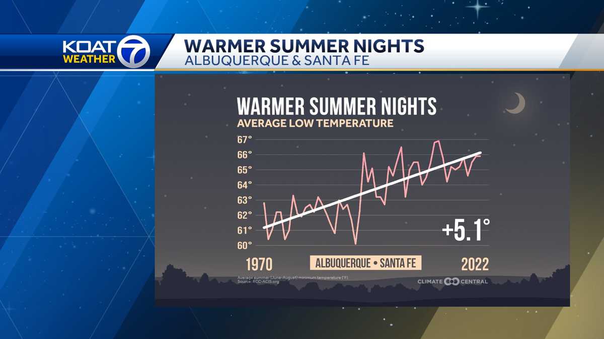 Why nighttime heat can be so dangerous – and why it’s worse