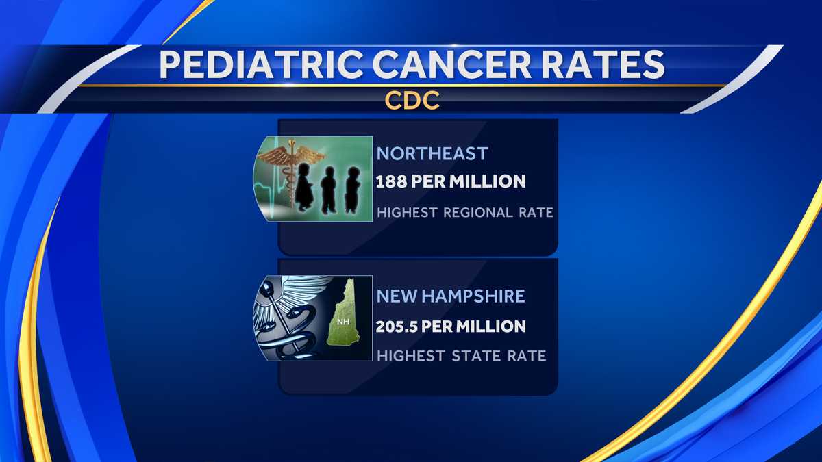 New Hampshire has nation's highest pediatric cancer rate, CDC says
