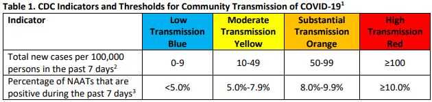 CDC releases new guidance on school reopening