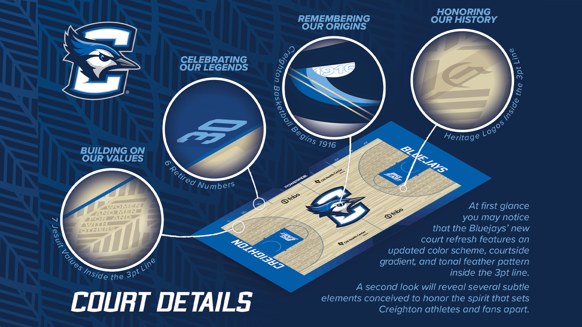 Creighton men's basketball unveils new court design