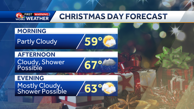 Cloudy and soggy Christmas possible