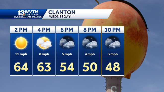 Alabama's weather forecast: warmup with rain and storms likely