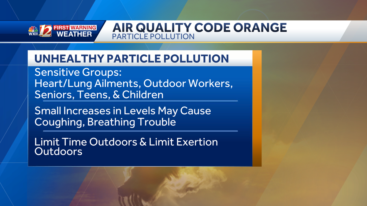 Air Quality Images: AQI Map, Wildfire Smoke Forecast, Dust Plume