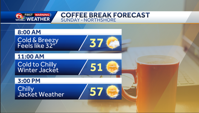 New Orleans Cold and Brisk Tonight, Chilly Sunday Afternoon