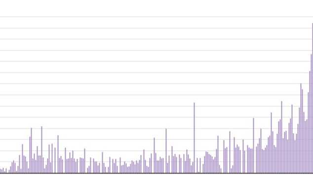 Coronavirus in Nebraska, Iowa: Tracking COVID-19 curve of cases, deaths