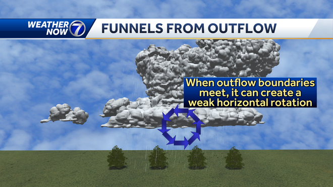 WATCH: Multiple funnels spotted from West Omaha to Iowa