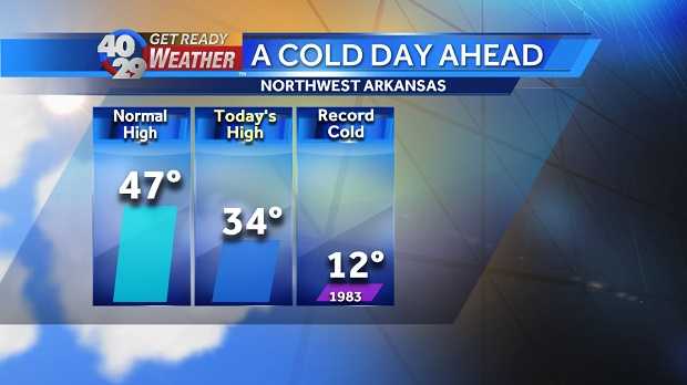 Yes, it's cold.... but it could be worse