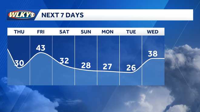 Impact Weather: Very cold with more snow chances