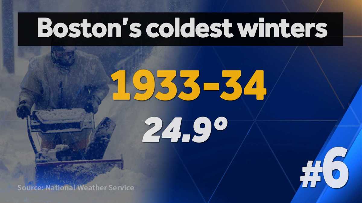 Boston's coldest, snowiest winters