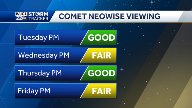 Comet NEOWISE visible during July
