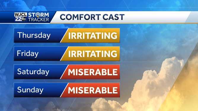 Hazy, hot weather on the horizon