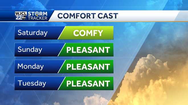After a sunny start to the weekend, a few showers are possible by Sunday