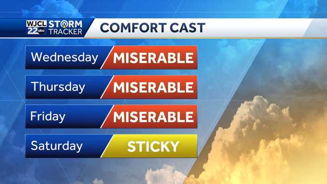 Savannah: Heat wave continues