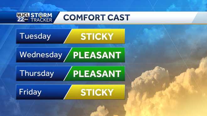 Savannah: Tracking the tropics & rain chances