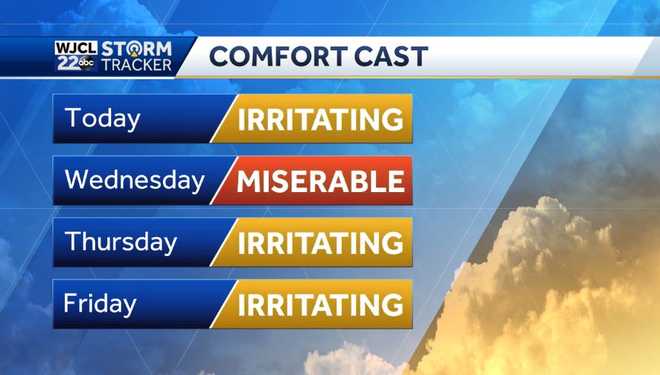 Weather Forecast for GA and Lowcountry