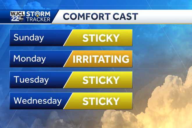 Umbrella ready starting Sunday....a cold front will bring changes by ...