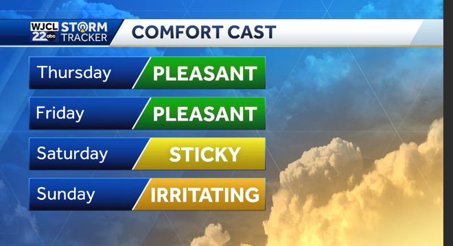 A bit cooler for Thursday, but warm and humid for Mother's Day