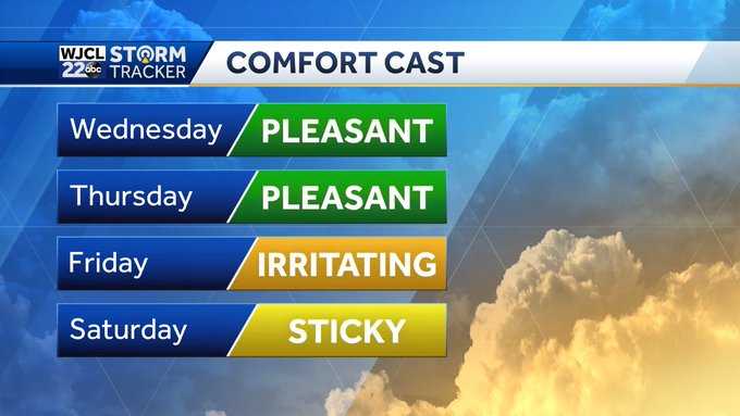 Savannah: Fall like feel returns to the forecast