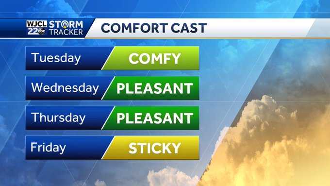 Comfortable temperatures now, warmer more humid weather lurking