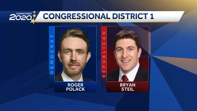 Steil, Moore, Fitzgerald, Grothman projected winners in 1st, 4th, 5th ...