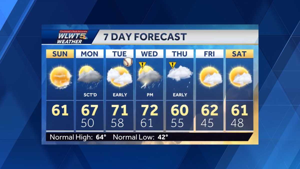 Cincinnati weather: Possible showers and warm temperatures ahead of ...