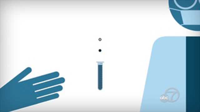 Coronavirus: The different COVID-19 tests explained