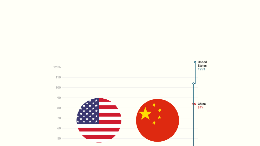 Trump pauses tariffs but hikes China's. Here's a timeline of the U.S ...