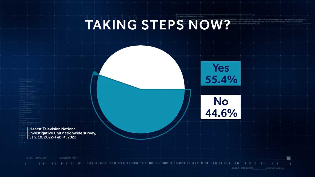 Survey: Most concerned about future extreme weather, half taking steps