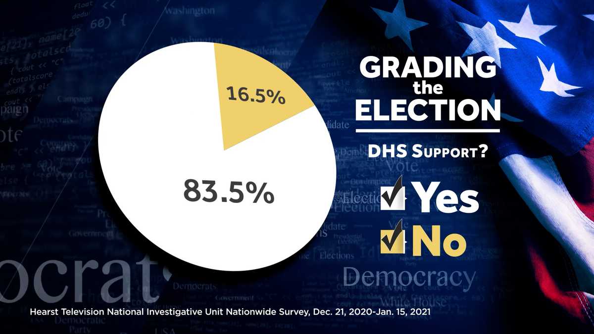 EXCLUSIVE: Part 2: Clear majority of election leaders nationwide say ...